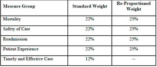 2024 Star Ratings Calculation | Medisolv